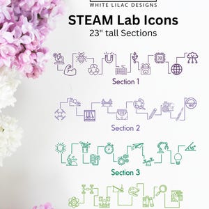 STEAM Lab, Science Technology Engineering Art Math Lab, Steam Lab ...