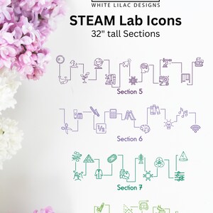 STEAM Lab, Science Technology Engineering Art Math Lab, Steam Lab ...