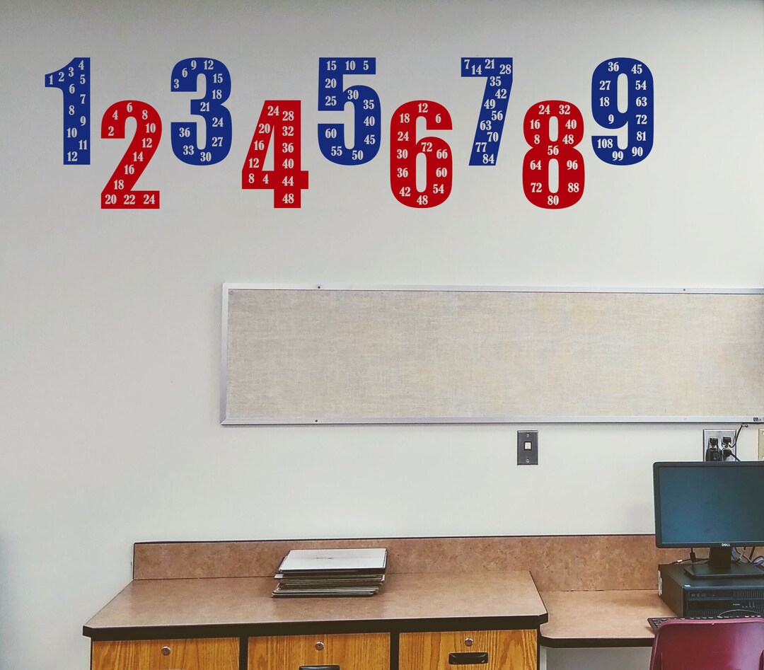 Multiplication 1-9, Multiply Tables, Math Teacher, Classroom Decor ...