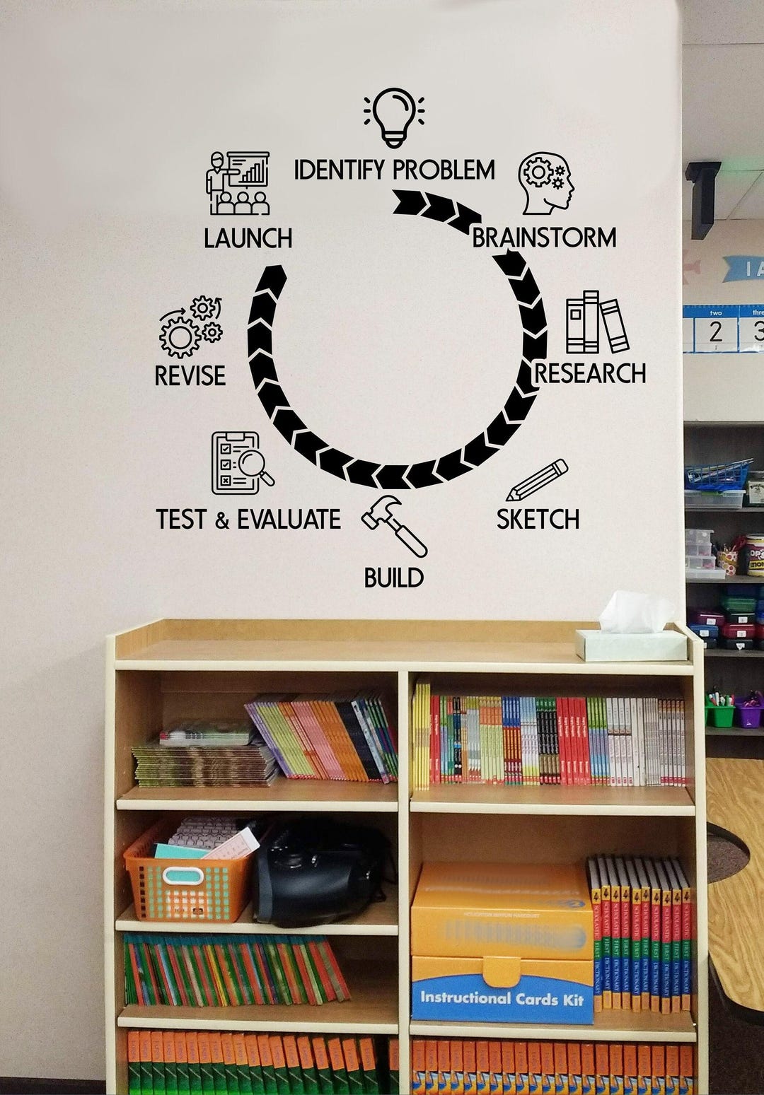 The STEAM Process, Teacher Decal, Classroom Wall Decal, STEAM Class ...