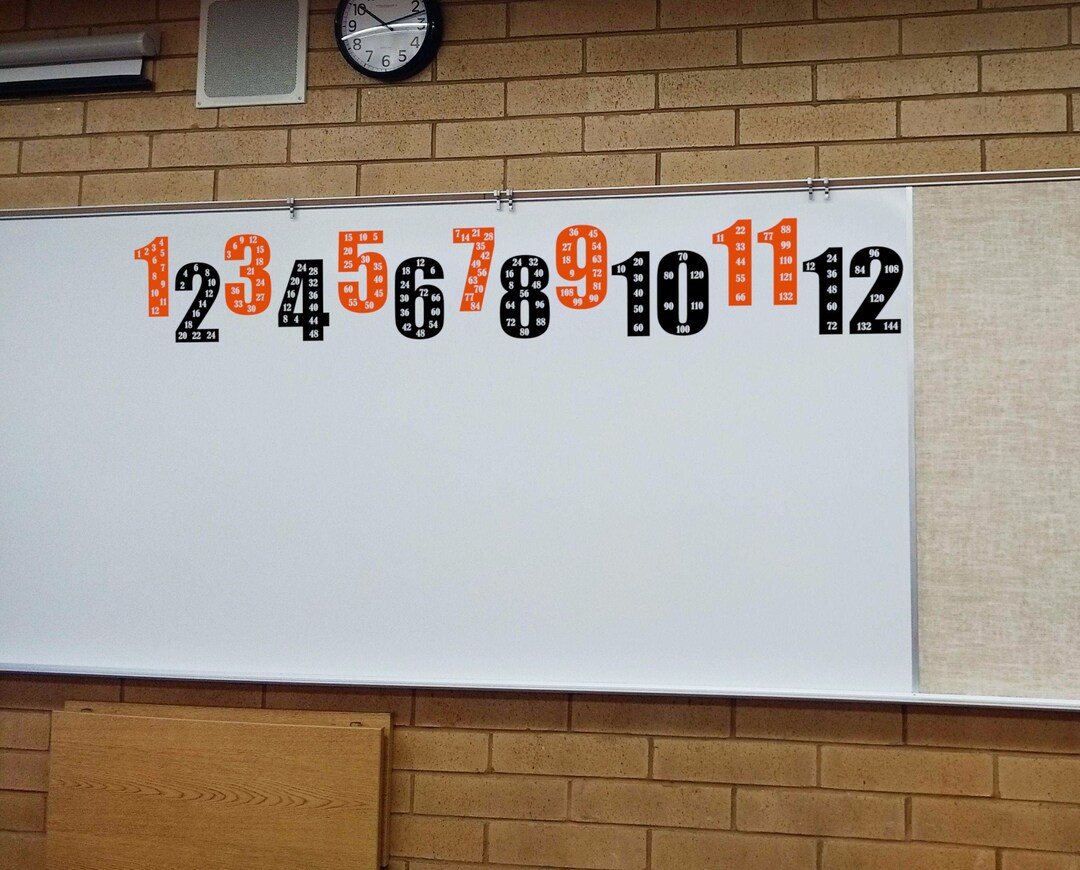 Multiplication 1-12, Multiply Tables, Math Teacher, Classroom Decor ...