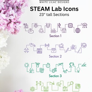 STEAM Lab, Science Technology Engineering Art Math Lab, Steam Lab ...