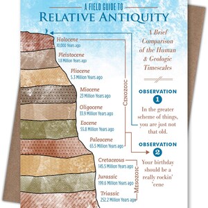 Geologic - Recycled Birthday Card for Outdoor Adventurers - Etsy