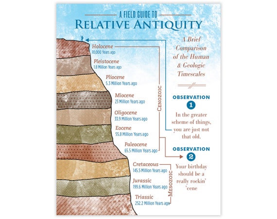 Geologic Birthday Card | Etsy