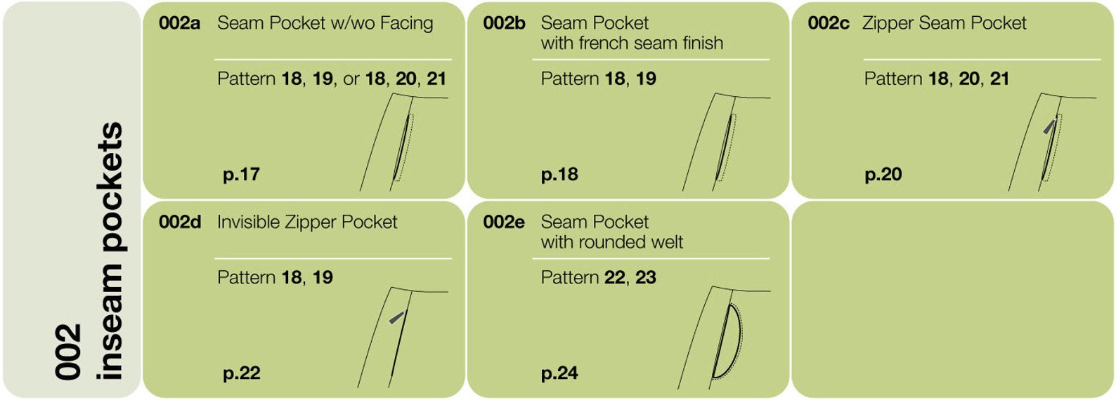 PDF Sewing Pattern 23 Pockets Pocket Patterns and Sewing - Etsy