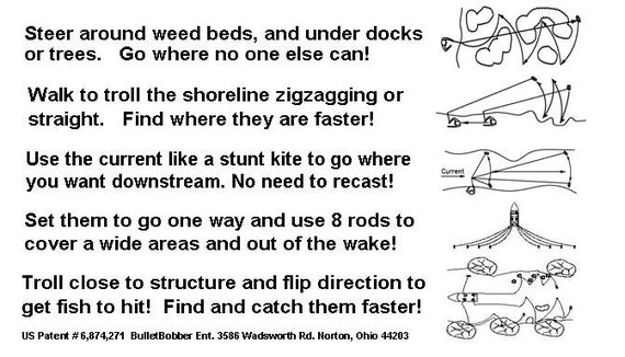 Prowler Planer Bobbers | Reviewmotors.co