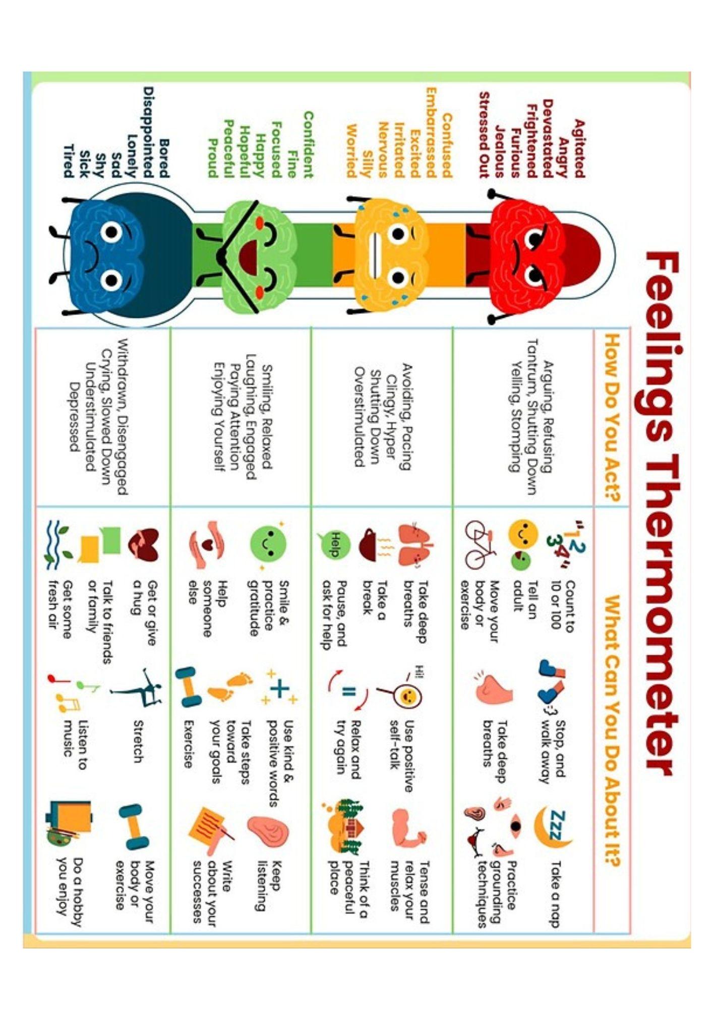 Zones of Regulation Social Emotional - Etsy
