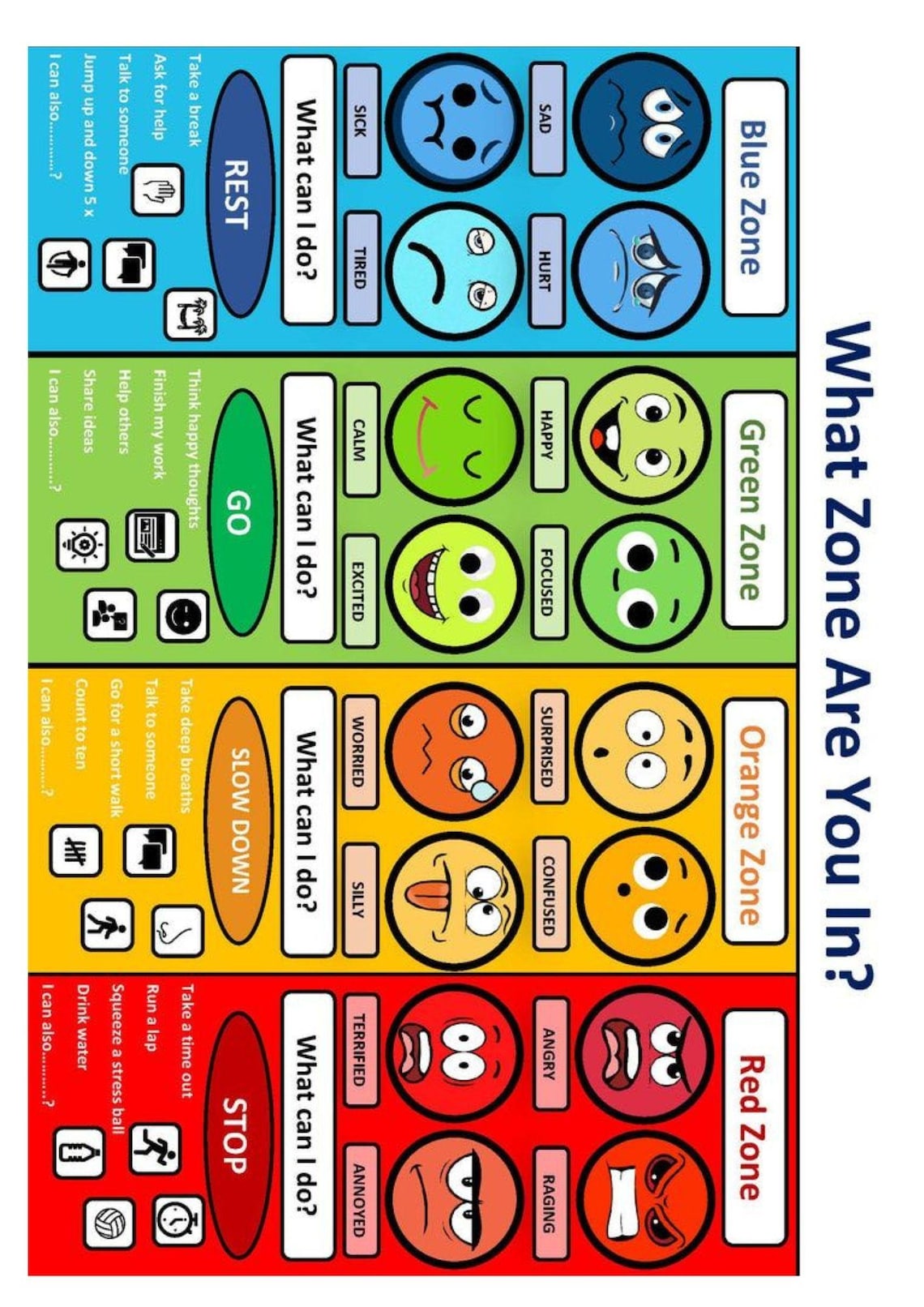 Zones of Regulation Social Emotional - Etsy