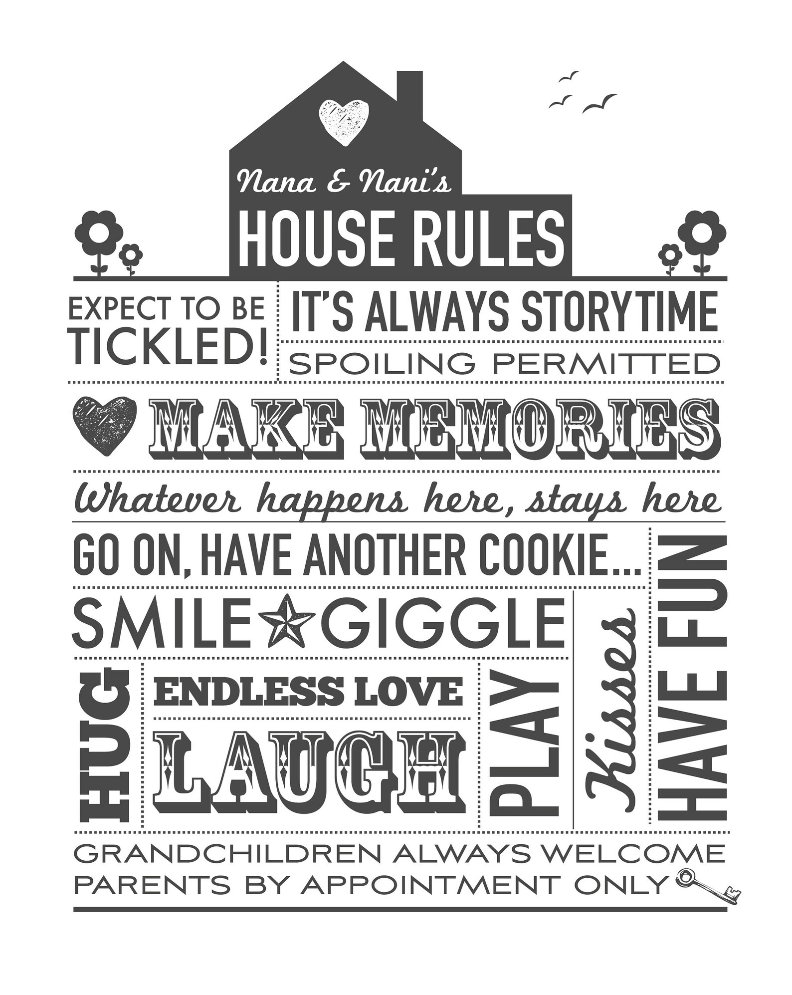 Grandparents' House Rules Printable Poster - Nana and Nani - Etsy