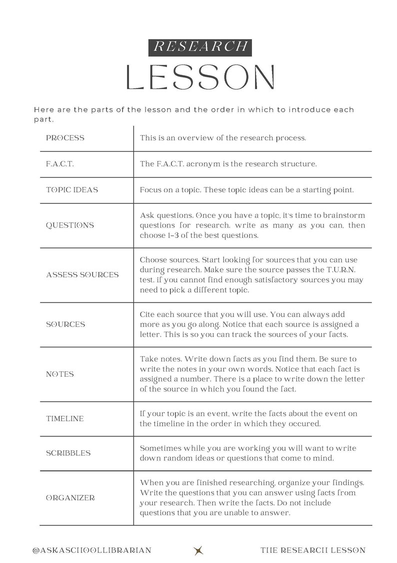 Elementary Research Lesson Printable Worksheets - Etsy