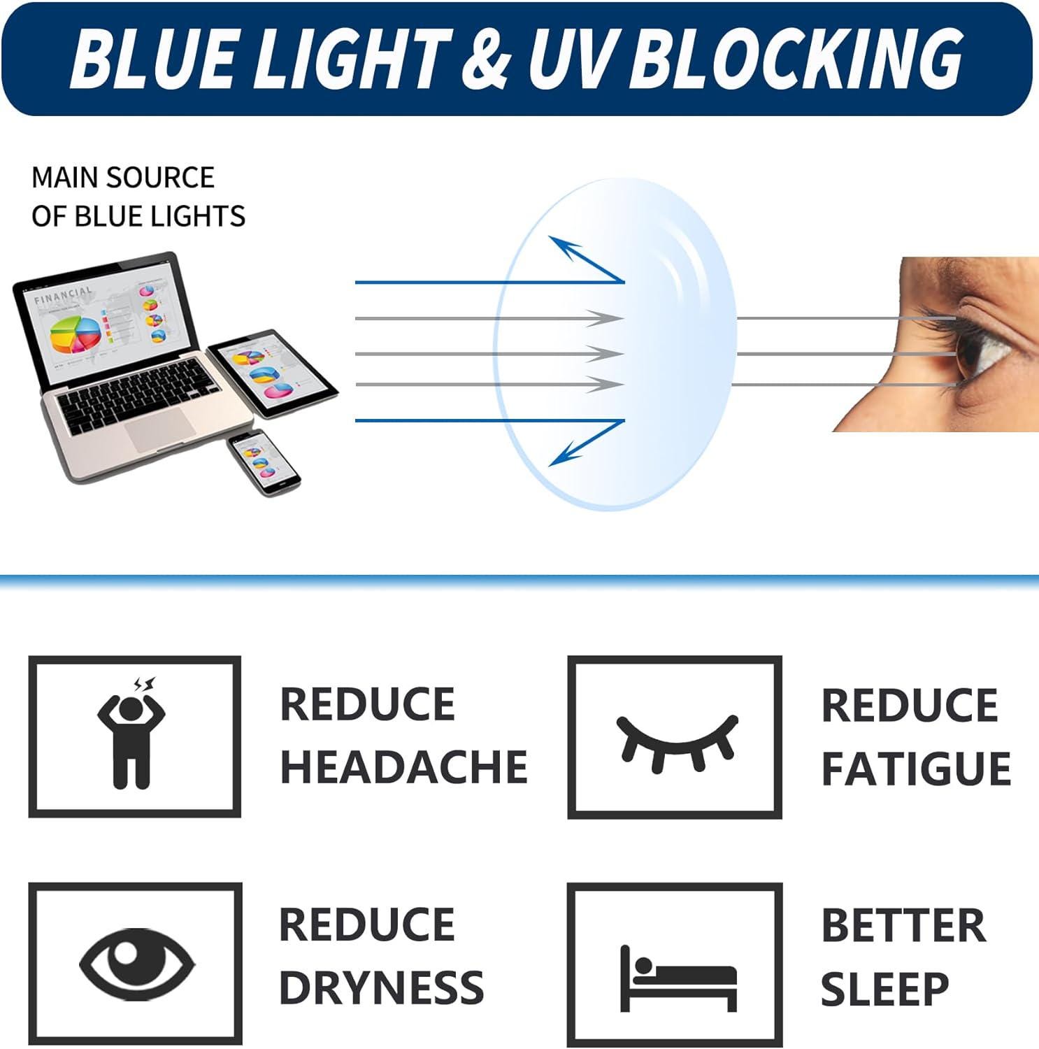 Custom Lens Order, Blue Light Blocking Lens Upgrade (customize) NOT ...