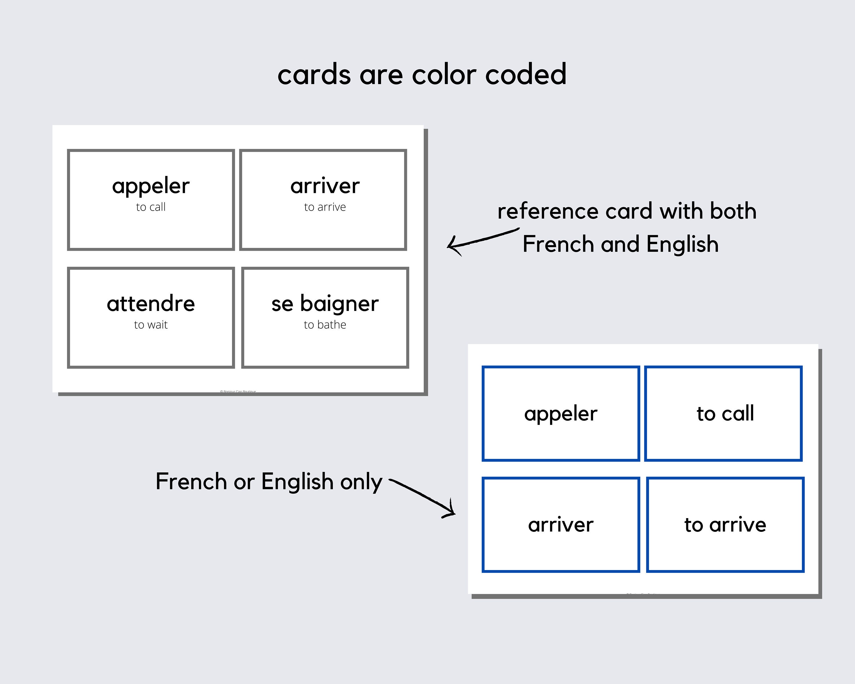 FRENCH 52 Common Verbs Flashcards | Educational Prints, Homeschool ...