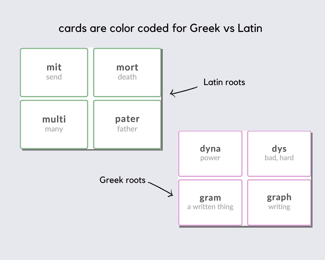 GREEK & LATIN Common Roots Flashcards | Educational Printables ...
