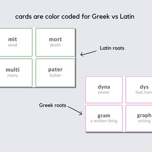 GREEK & LATIN Common Roots Flashcards | Educational Printables ...