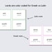 GREEK & LATIN Common Roots Flashcards | Educational Printables ...