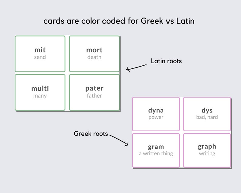 GREEK & LATIN Common Roots Flashcards | Educational Printables ...