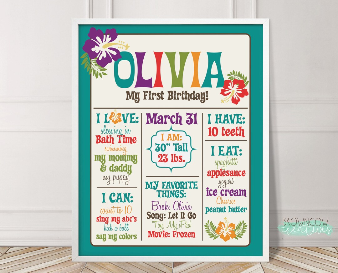 Printable Luau Milestone Birthday Photo Prop, Luau Birthday Poster ...