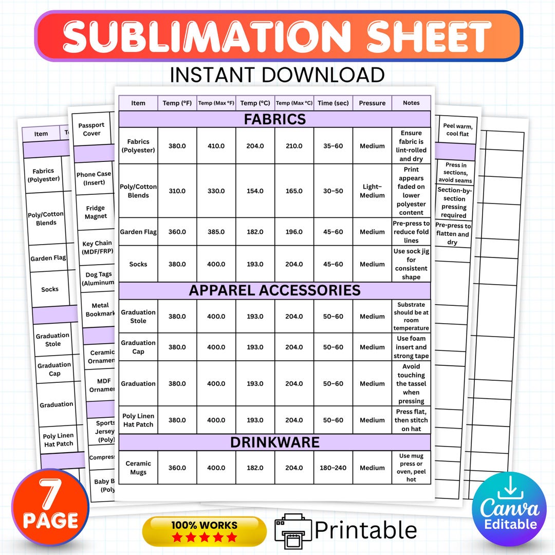 Sublimation Time and Temperature Guide, Sublimation Time & Temperature ...