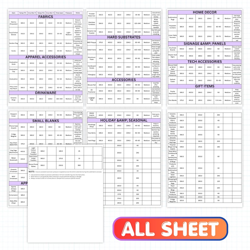 Sublimation Time and Temperature Guide 7 Pages Sublimation Time ...