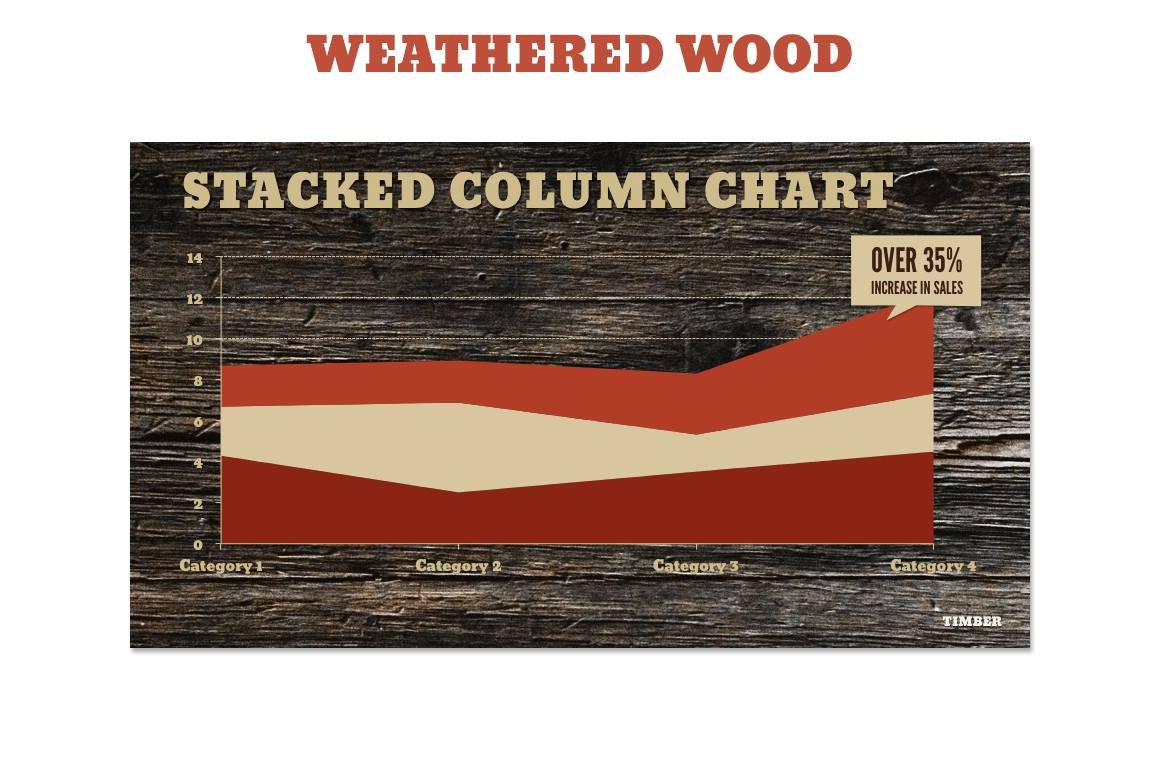 Timber Powerpoint Template With Distressed Wood Backgrounds - Etsy