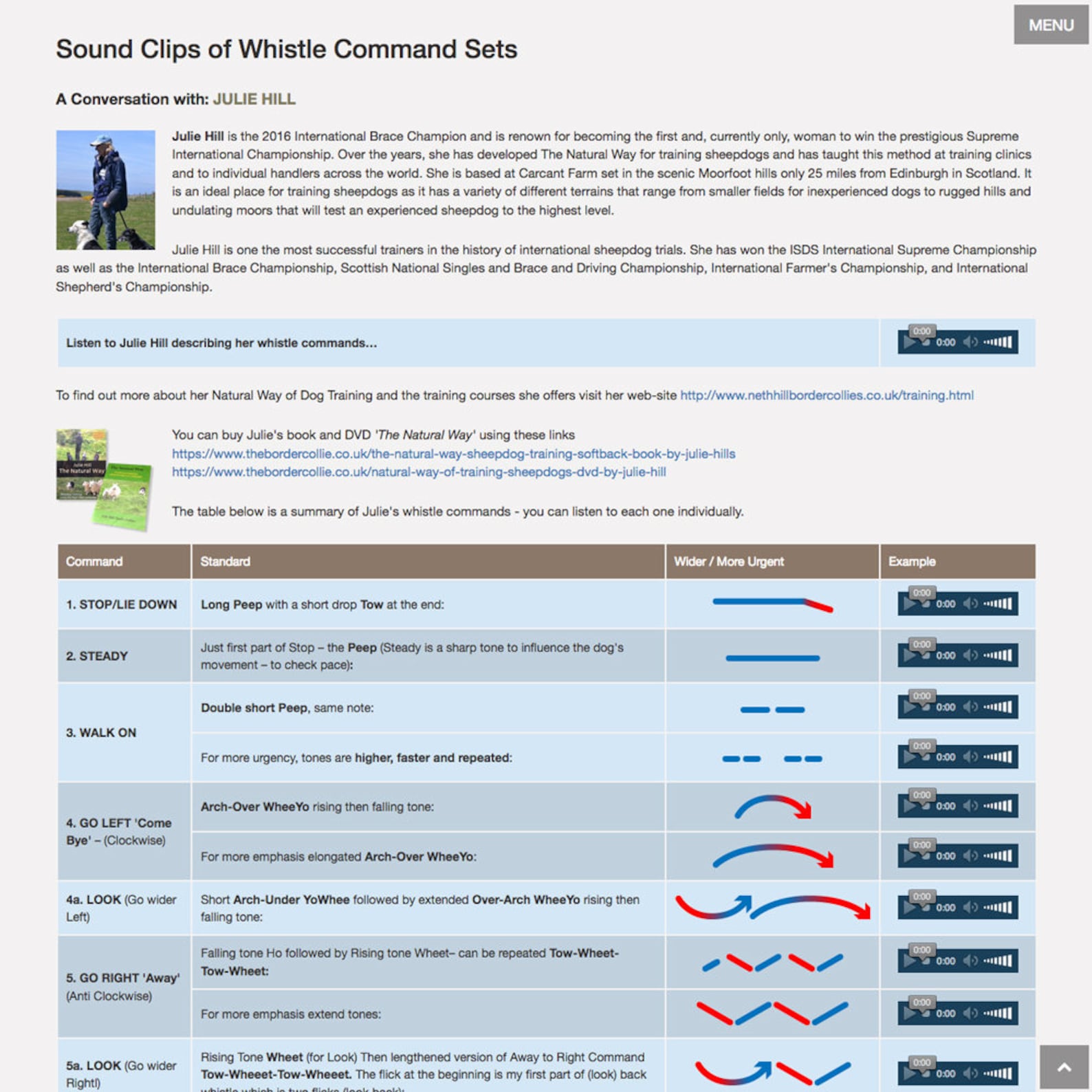 Whistle Command Sounds - How to Build Your Own Set of Whistle Commands ...