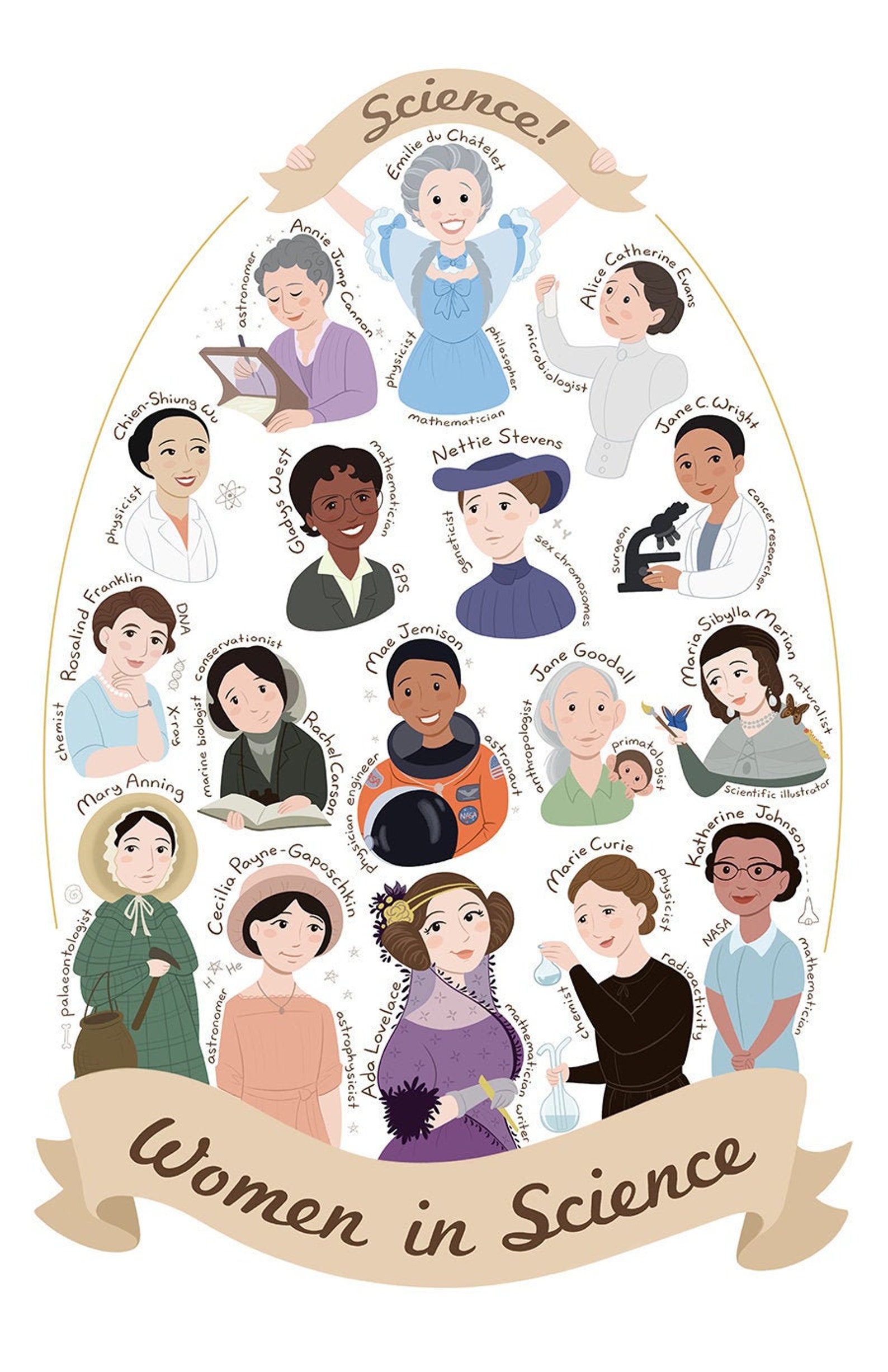 Mujeres en la ciencia, 11x17 - Etsy España