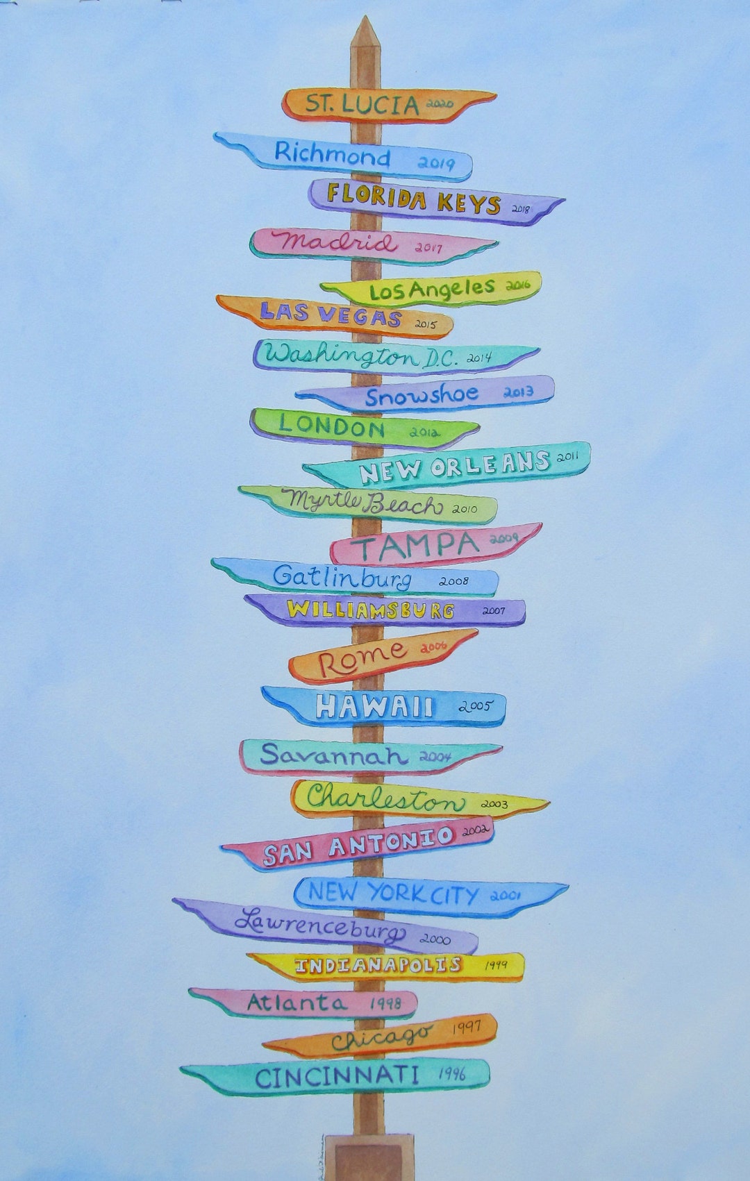 Custom Directional Sign Post | Unique Way to Commemorate Trips, Places ...