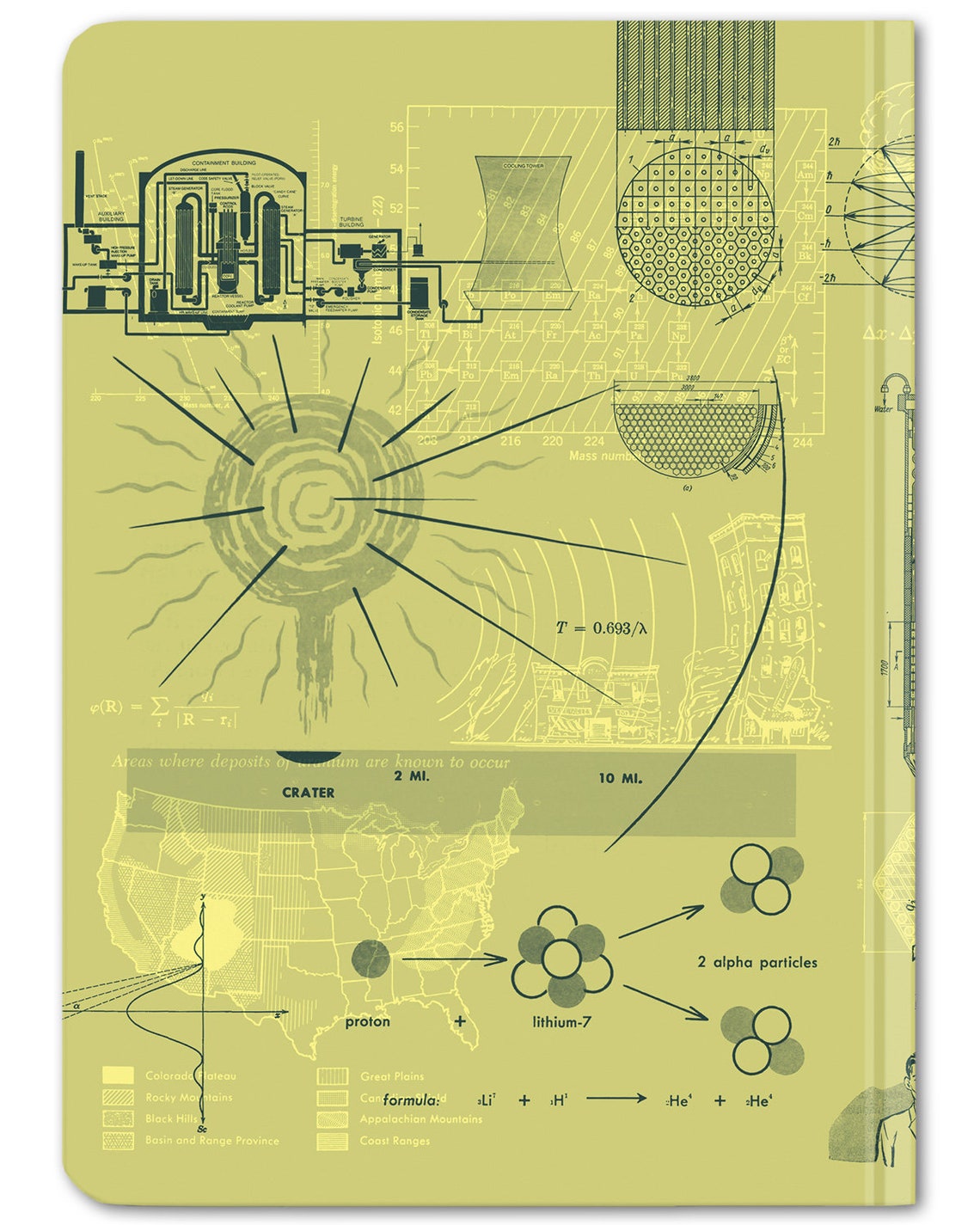 Nuclear Physics Mini Hardcover Notebook | Dot Grid Journal, Graph Paper ...