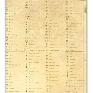 Vintage Chemistry Hardcover Notebook | Chemistry Gift, Pharmacist Gift ...