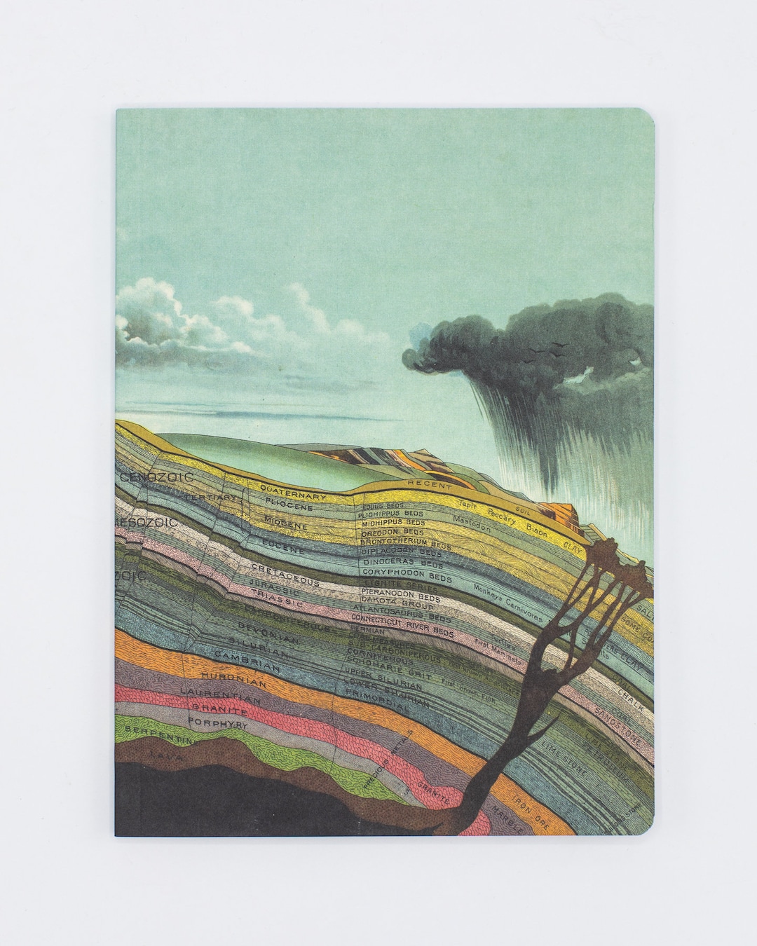 Earth's Geology Softcover Notebook | Geologist, Geology Gift, Science ...