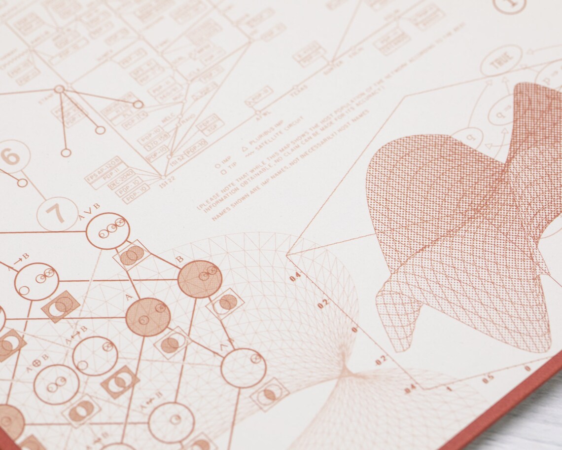 Software Engineering Graph Paper Notebook Engineer Gifts | Etsy