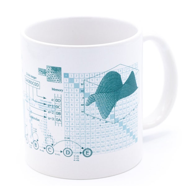 Software Engineer Mug - Etsy