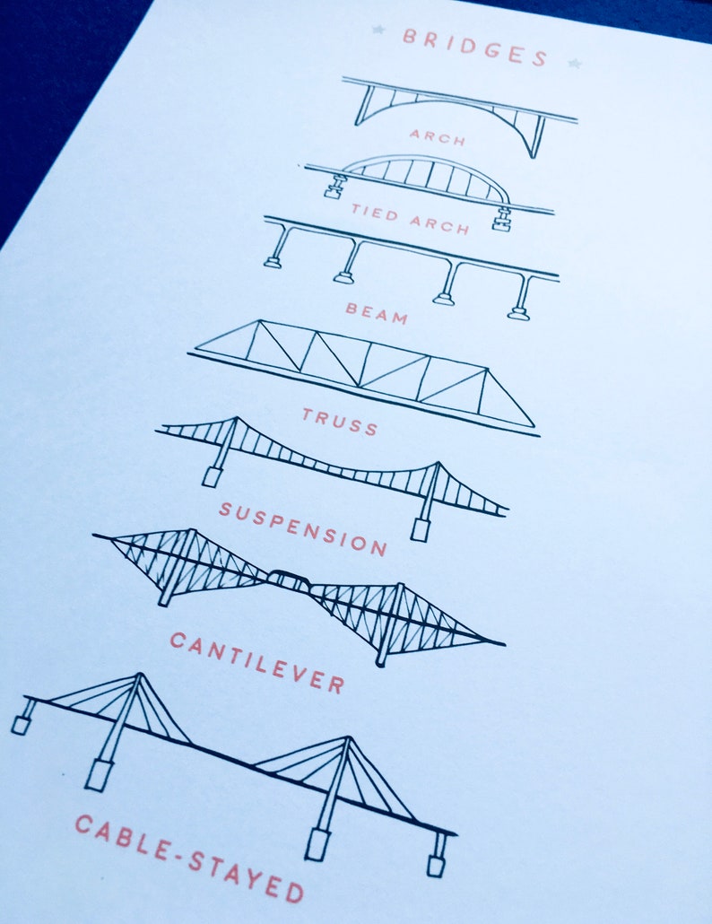STEM Bridges Printable Home Education Learning Resources - Etsy