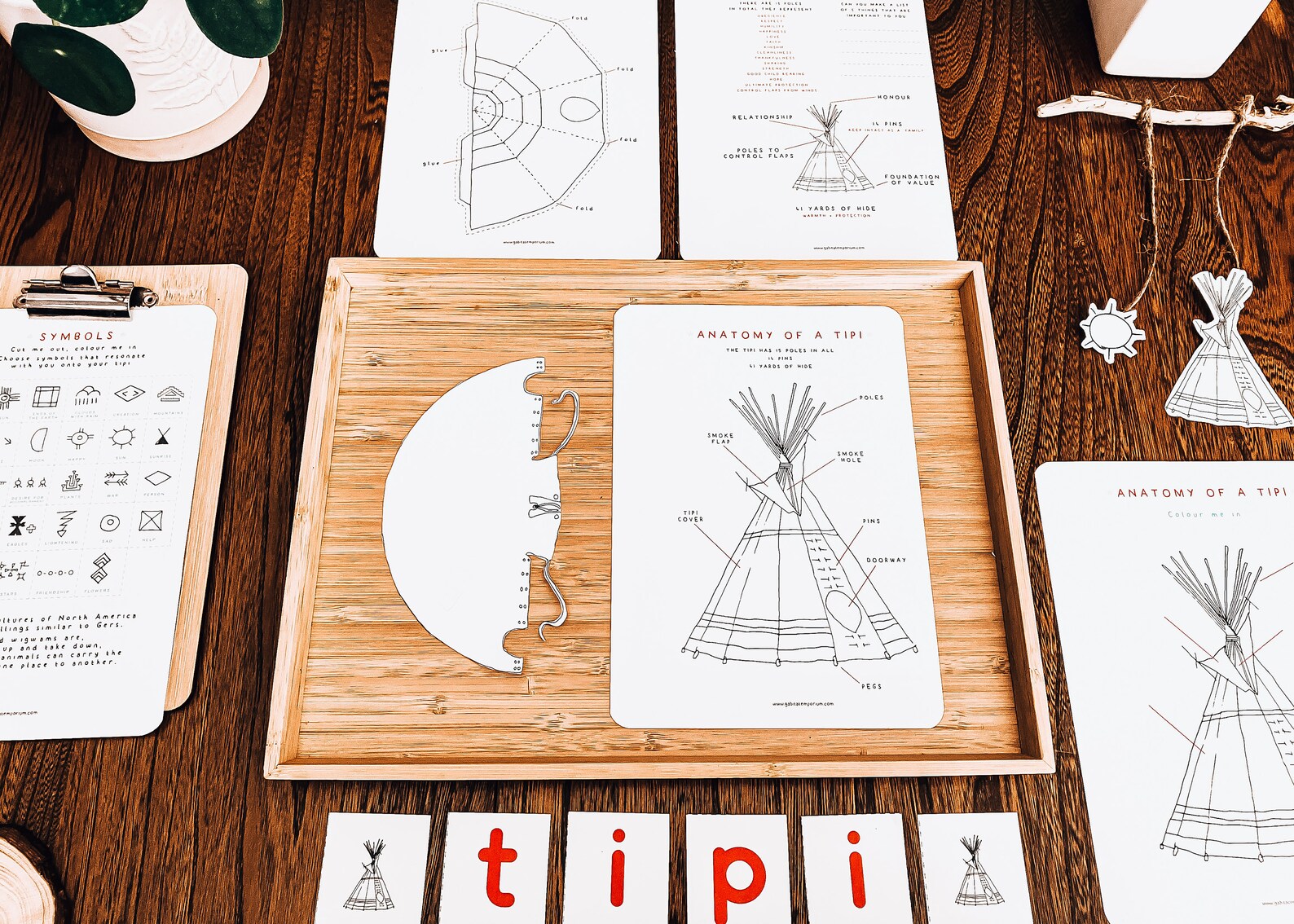 Native American Anatomy of a Tipi | Home Education | Homeschool ...