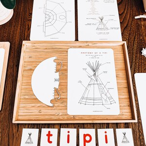 Native American Anatomy of a Tipi | Home Education | Homeschool ...