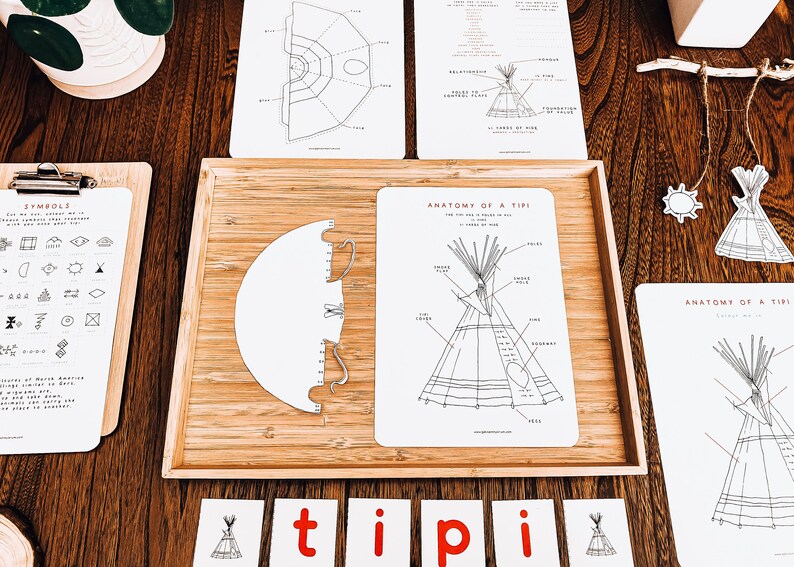 Native American Anatomy of a Tipi | Home Education | Homeschool ...