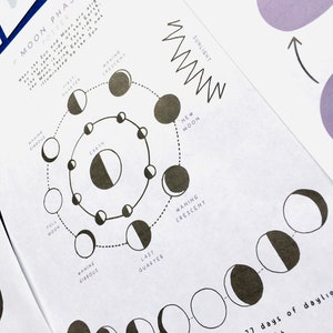 Moon Phases | Lunar Phases Homeschool Printables | Waldorf | Montessori ...