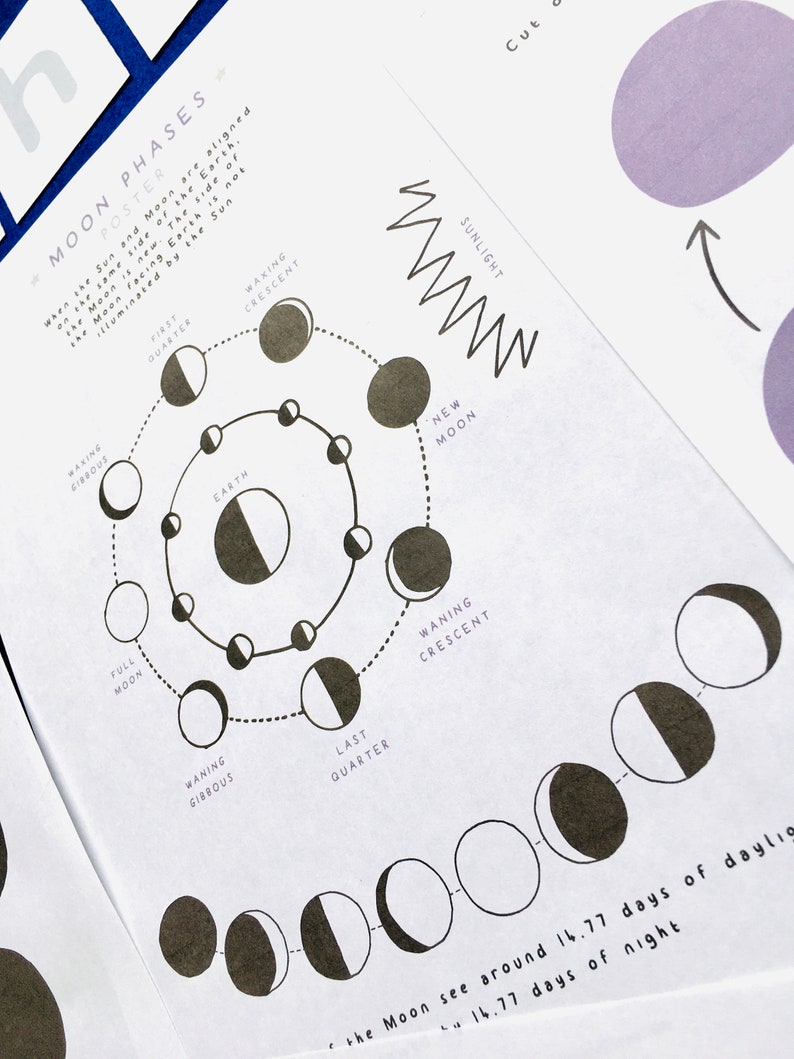 Moon Phases Lunar Phases Homeschool Printables Waldorf Montessori Home ...
