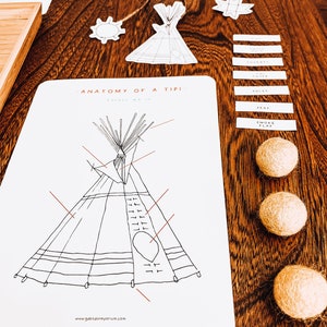 Native American Anatomy of a Tipi | Home Education | Homeschool ...