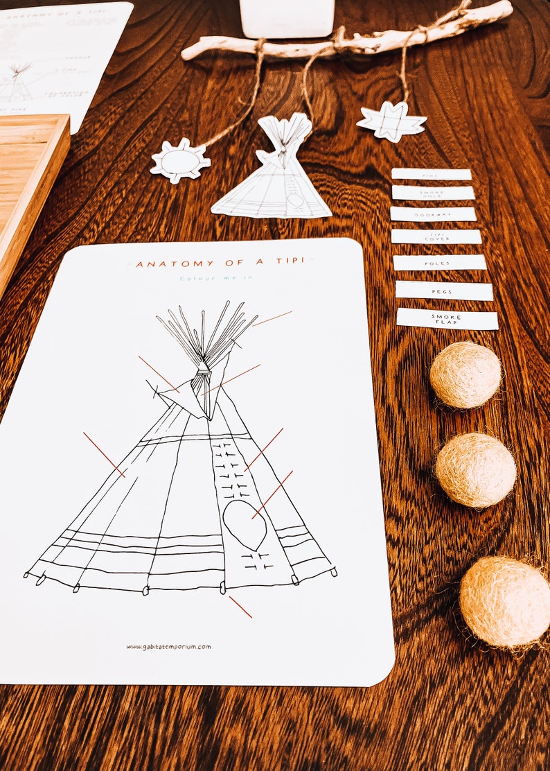 Native American Anatomy of a Tipi | Home Education | Homeschool ...