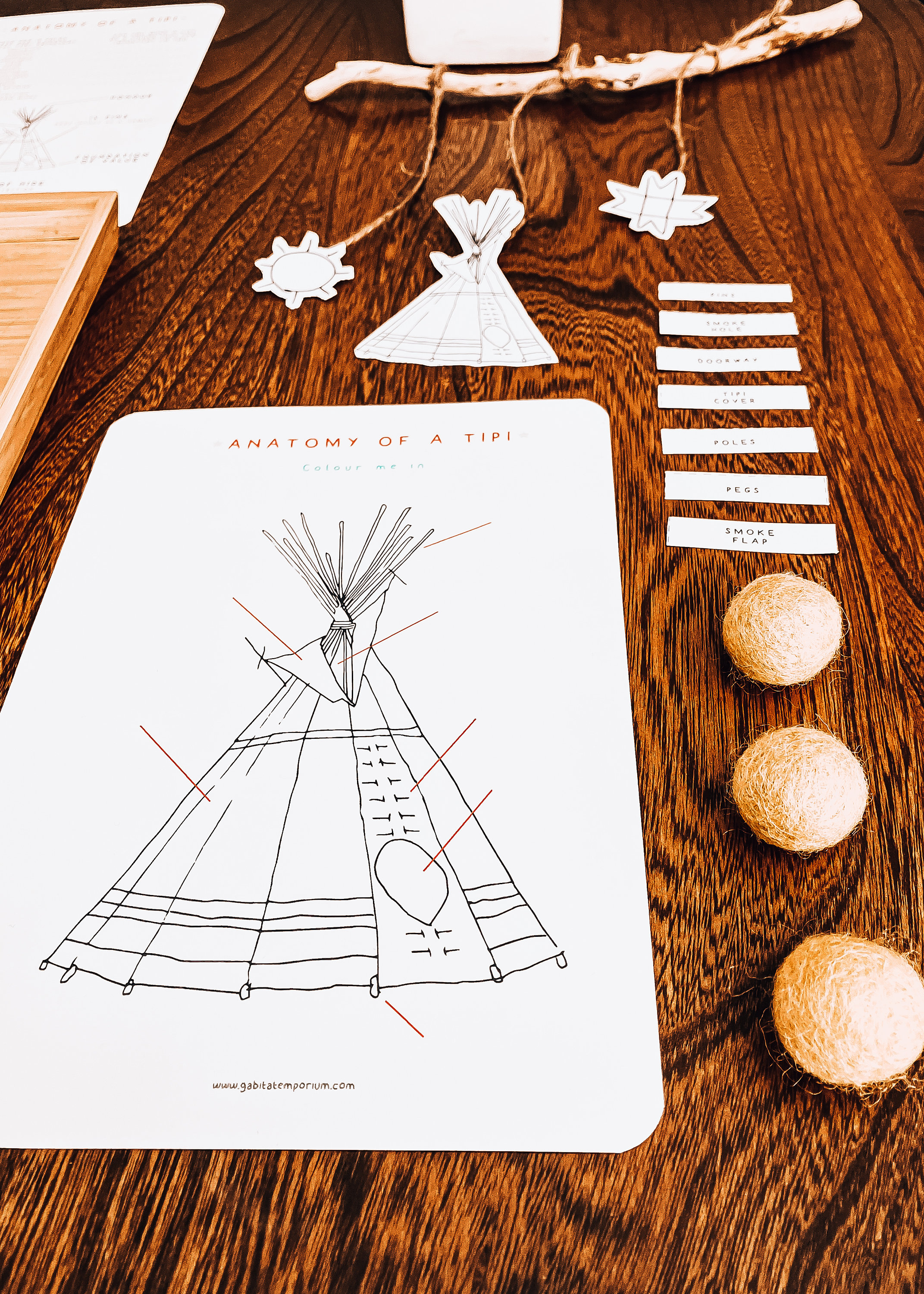 Native American Anatomy of a Tipi | Home Education | Homeschool ...