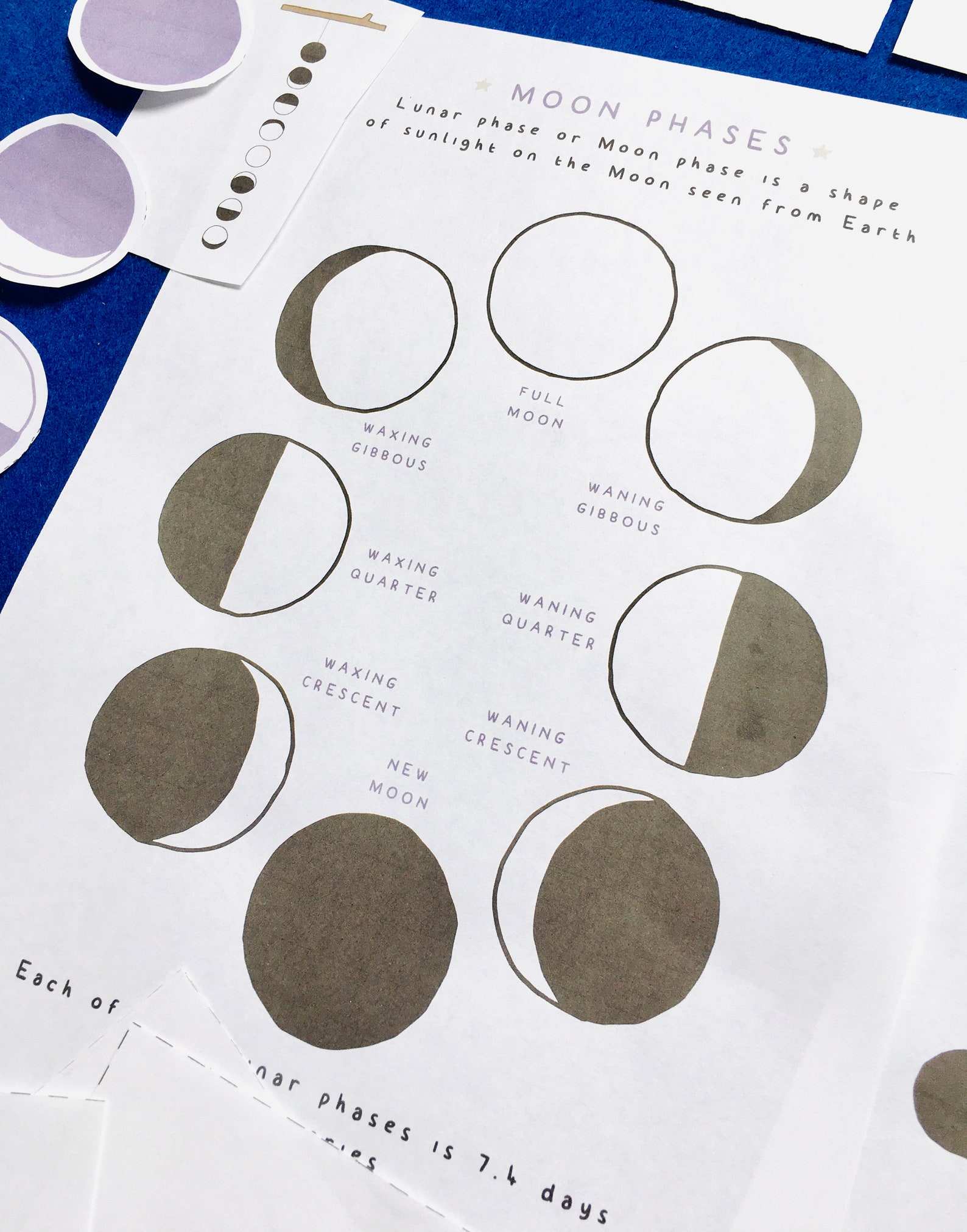 Moon Phases Lunar Phases Homeschool Printables Waldorf Montessori Home ...