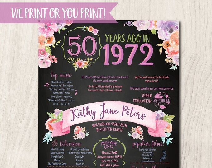 50th Birthday Poster. 50th Floral Birthday Chalkboard. Back in - Etsy
