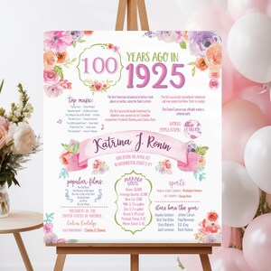 100th Birthday Poster. 100th Floral Birthday. Back in 1925. 100th ...