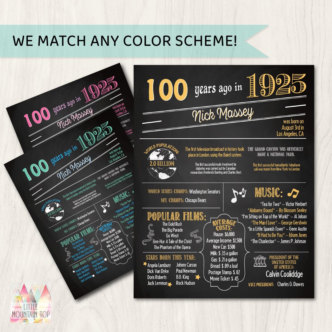 100th Birthday Poster. 100th Birthday Chalkboard. 100th Anniversary ...