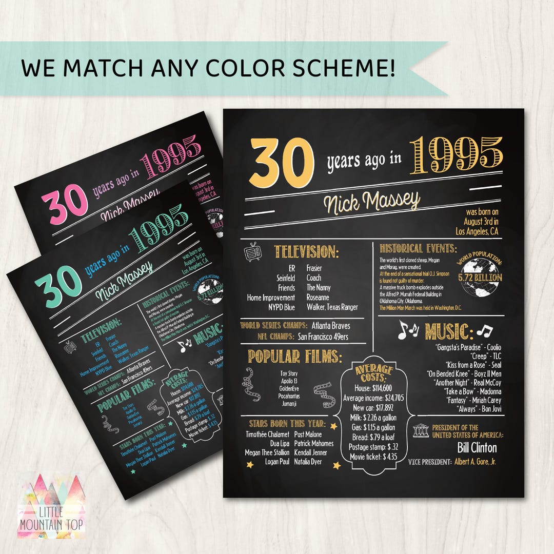 30th Birthday Poster. 30th Birthday Chalkboard. 30th Anniversary Poster ...