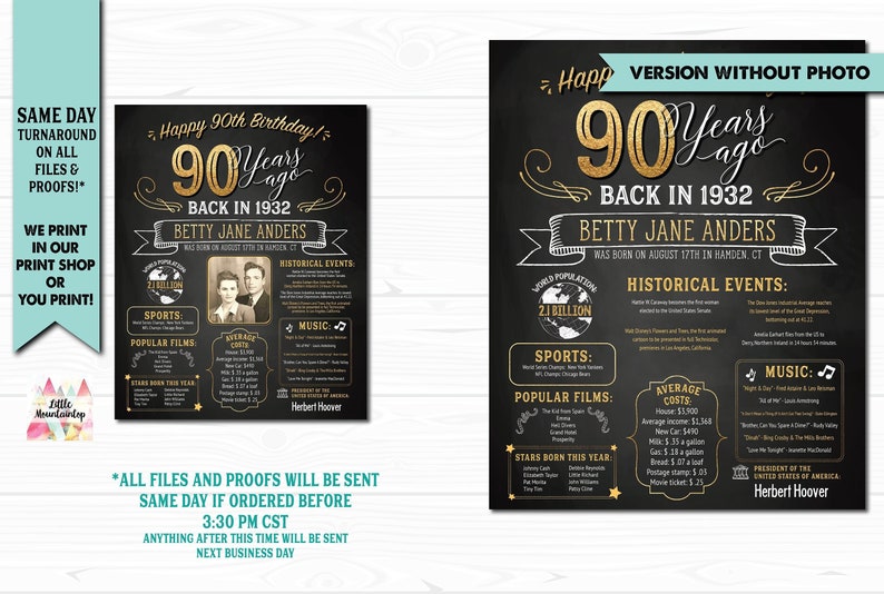 90th Birthday Poster. 90th Birthday Chalkboard. 90th Birthday - Etsy