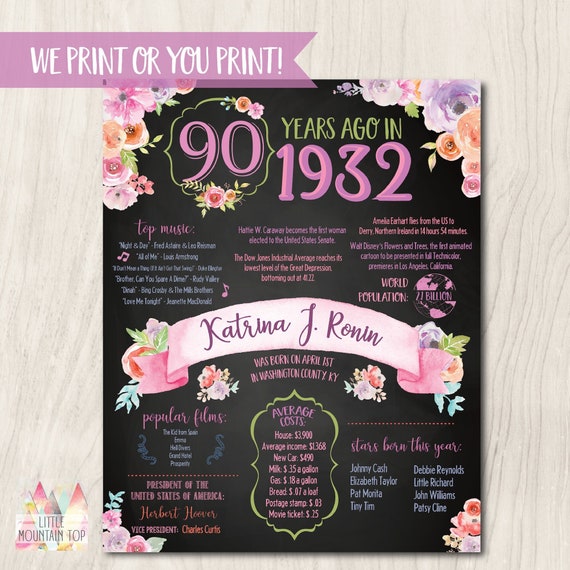 90th Birthday Poster. 90th Floral Birthday Chalkboard. Back in - Etsy