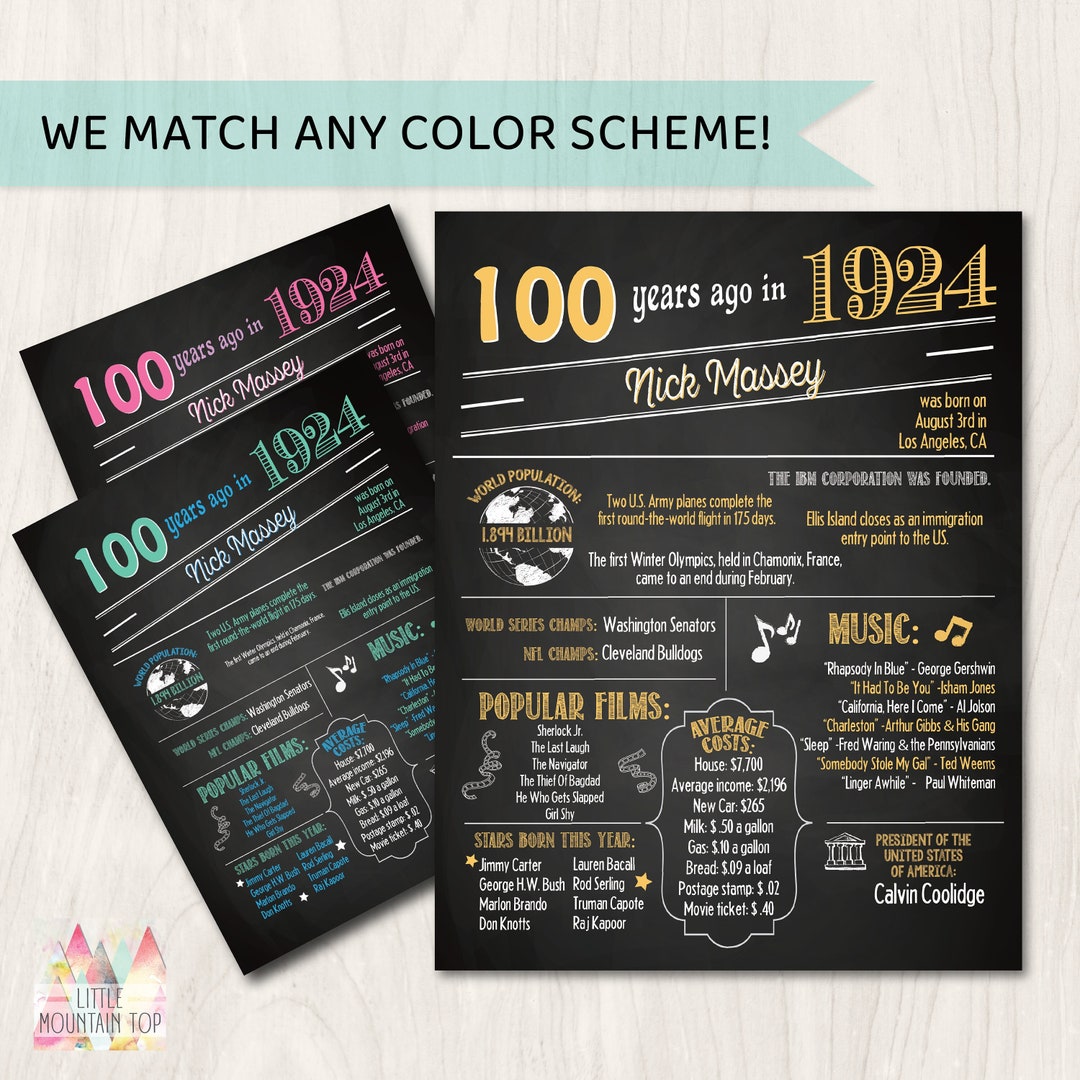100th Birthday Poster. 100th Birthday Chalkboard. 100th Anniversary ...