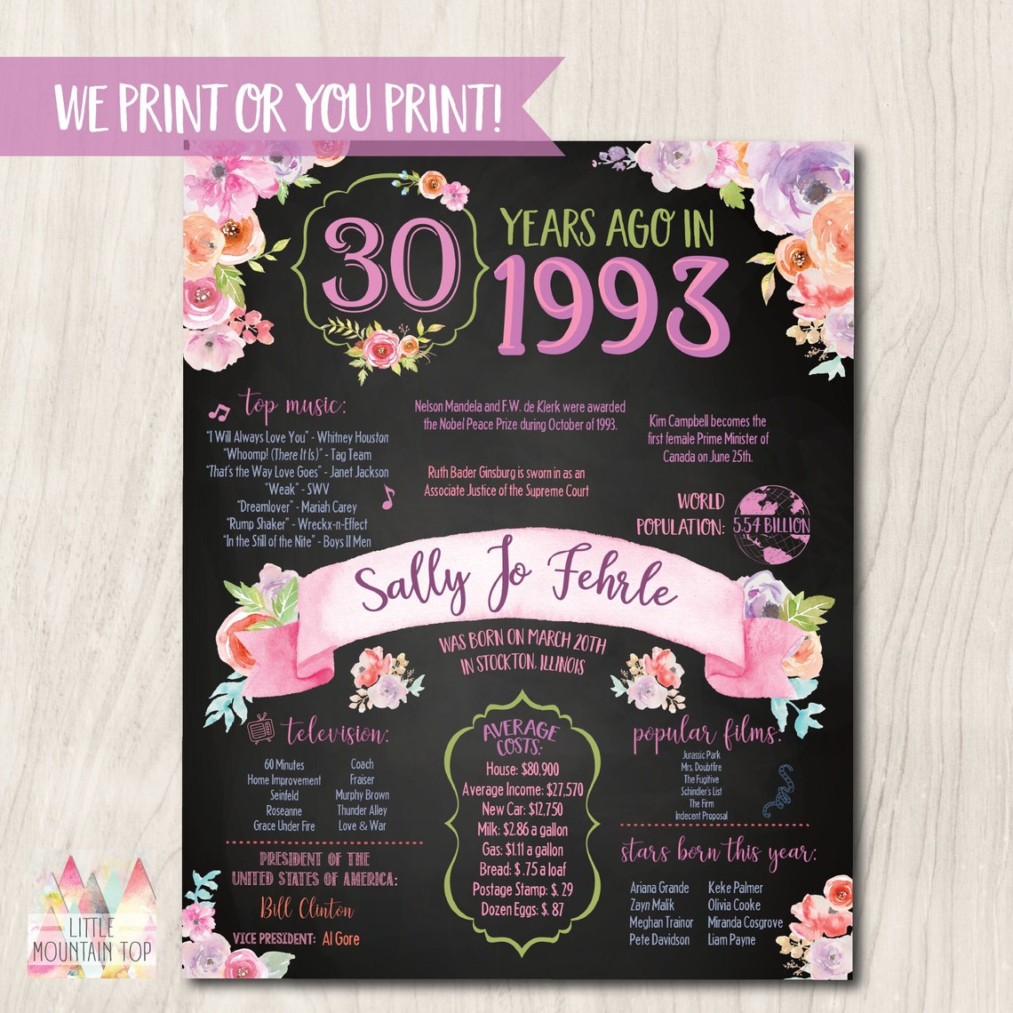 30th Birthday Poster. 30th Floral Birthday Chalkboard. Back in - Etsy
